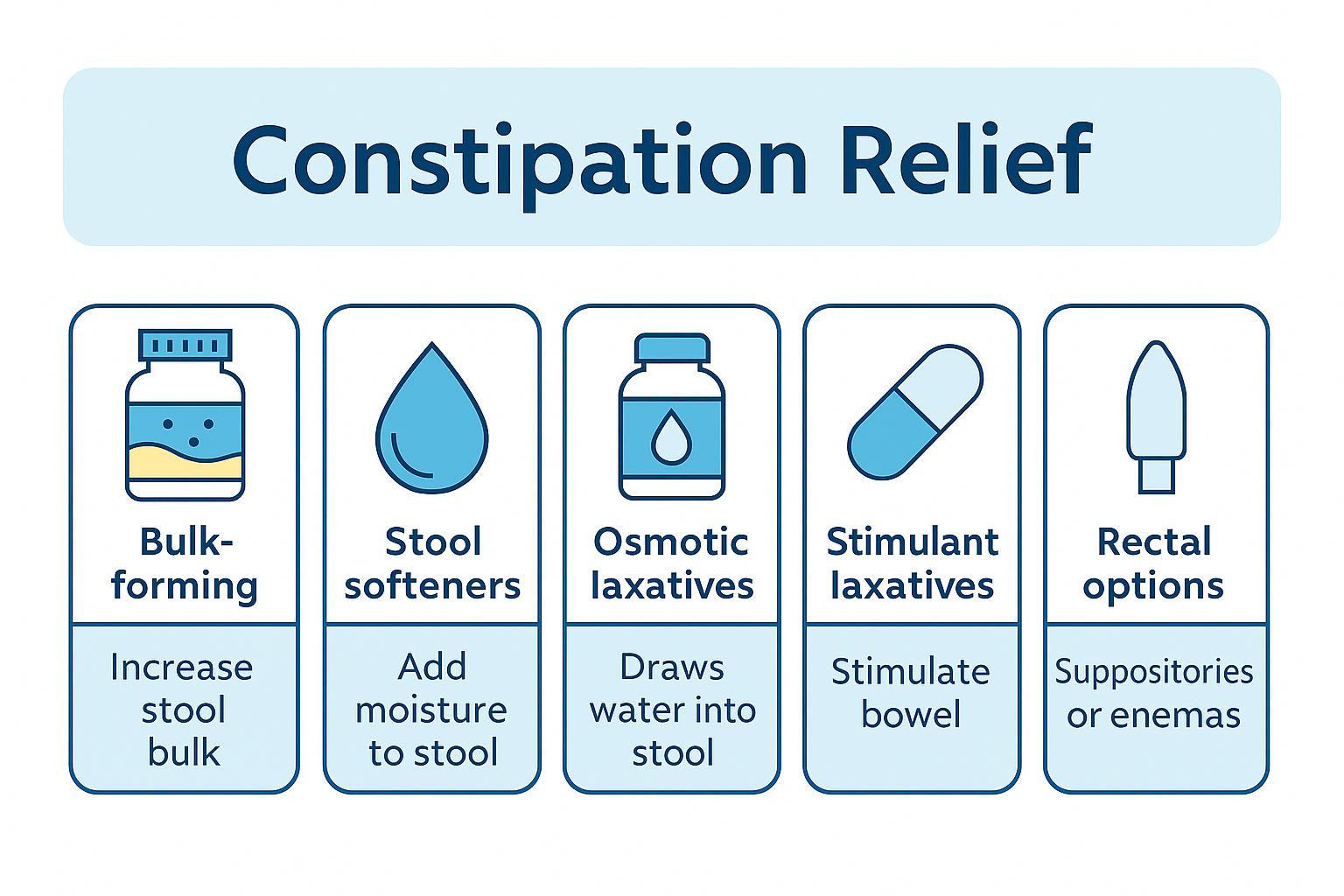 Constipation Relief Options: A Pharmacist’s Guide - Pharmacist Tips