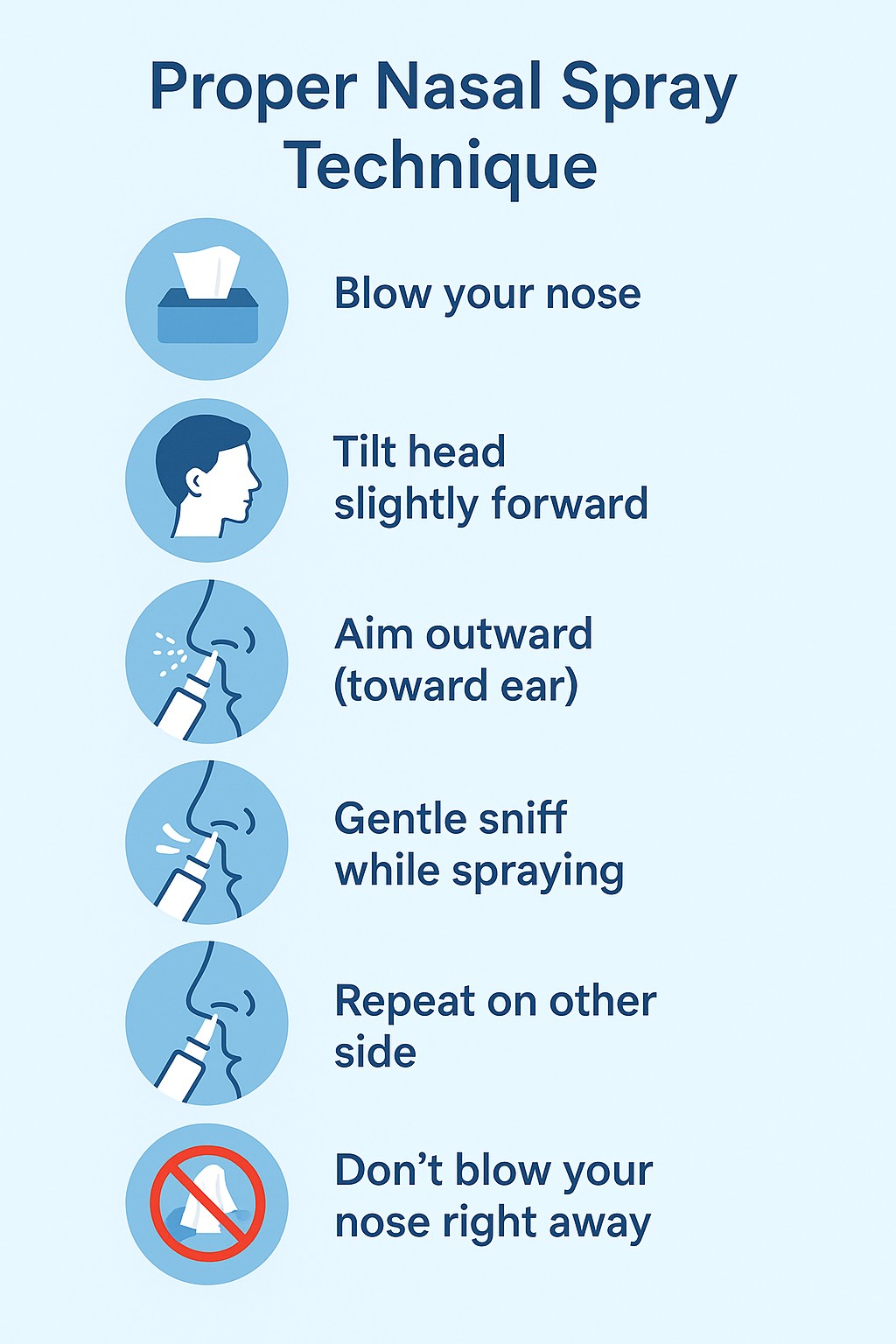Pharmacist’s Guide to Nasal Sprays and Decongestants (Canada ...