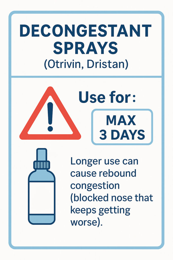 Pharmacist’s Guide to Nasal Sprays and Decongestants (Canada ...